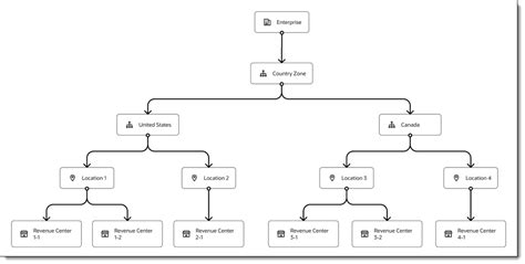Scope Selector