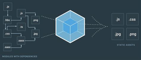 为什么我们要做三份 Webpack 配置文件 子傲代码魔法 小鑫的技术流水账