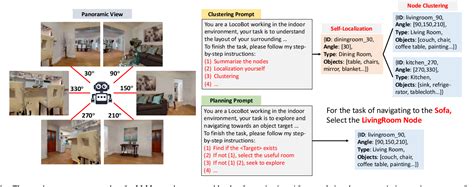 bridging zero shot object navigation and foundation models through
