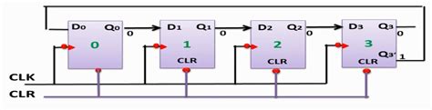 Ring Counter And Johnson Counter Explained Electronic Clinic