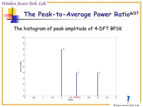 PPT The Peak To Average Power Ratio Problem PowerPoint Presentation ID 756413