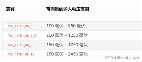 Esp32学习笔记（4）——adcesp32 Adc Csdn博客