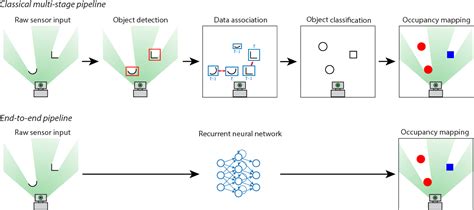 figure 2 from end to end tracking and semantic segmentation using recurrent neural networks