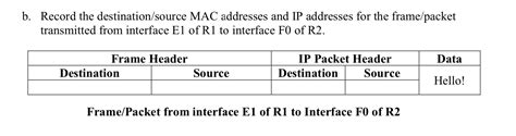 Solved Determine IP And MAC Header Information For A Data Chegg Com