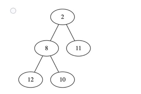 Solved Need Help With This Binary Tree Question Provide An