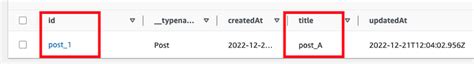 Aws Amplify Graphql Transformer V2 のデータモデリングとリレーションの仕組みを解説する ブログ