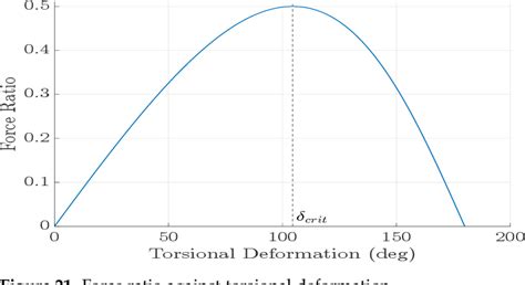 Figure 21 From A Tensile Rotary Airborne Wind Energy System—modelling Analysis And Improved