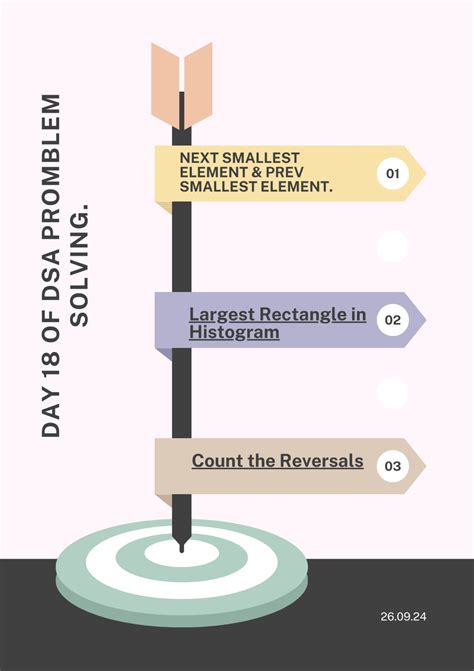 Mohit Sagar On Linkedin Day 18 Of Dsa Promblem Solving