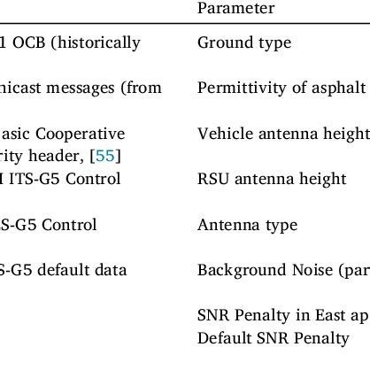 Dedicated Short Range Communications DSRC Communication Network Download Scientific Diagram