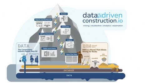 Ifc To Excel Converter Revolutionizing Construction With Data