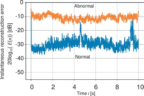 Figure 7 From Proposal Of Reconstructive Reservoir Computing To Detect Anomaly In Time Series