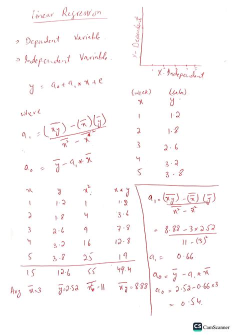 Solution Linear And Multi Linear Regression Studypool