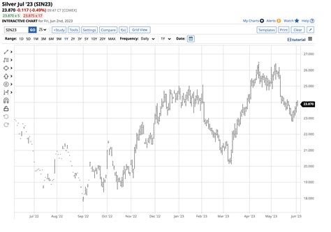Silver Prices Stall Is Now A Buying Opportunity The Globe And Mail