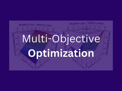 Investipal On Linkedin Dynamic Multi Objective Optimization In Wealth