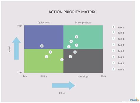 Action Priority Matrix The Action Priority Matrix Helps You Maximize Your Effectiveness By