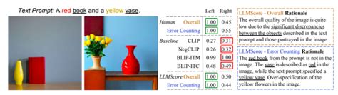 Meet LLMScore A New LLM Based Instruction Following Matching Pipeline To Evaluate The Alignment