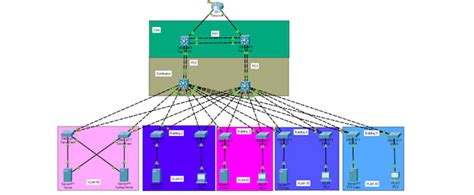Assist In Cisco Packet Tracer Ccna Networking Projects By Dannysolutions Fiverr