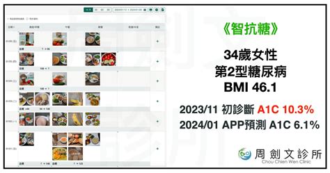 葉峻榳醫師。慢性病＆體重管理 《糖尿病》美國糖尿病照護指引，教您看懂「糖尿病營養地圖」，克服飲食迷宮！ Facebook