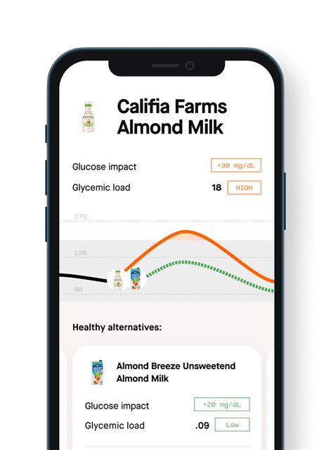 Glucose Tracking Insights And A 247 Ai Health Coach January Ai