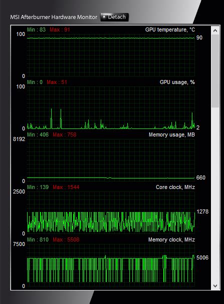 Gpu Temps Extremely High On Idle R Pcmasterrace