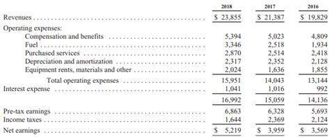 EBITDA Formula What Is It Examples Excel Calculation