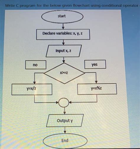 answered write c program for the below given… bartleby