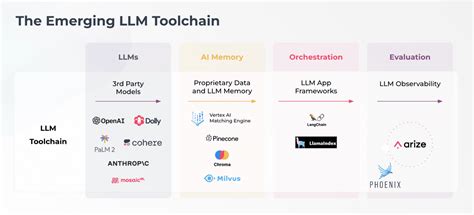 Traces And Spans In Llm Orchestration Frameworks A Deep Dive