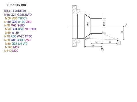 Lathe Milling Drilling Job PPT