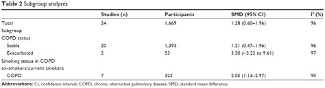 Exhaled Nitric Oxide In Patients With Chronic Obstructive Pulmonary Di Copd