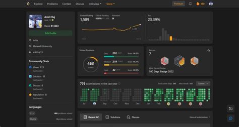 Ankit Raj On Linkedin 365daychallenge Leetcode Dailycoding Dsa
