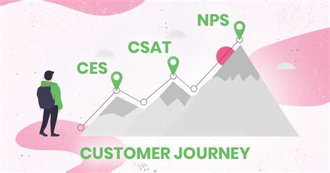 New Survey Types Ces Csat Custom And How To Use Them Satismeter