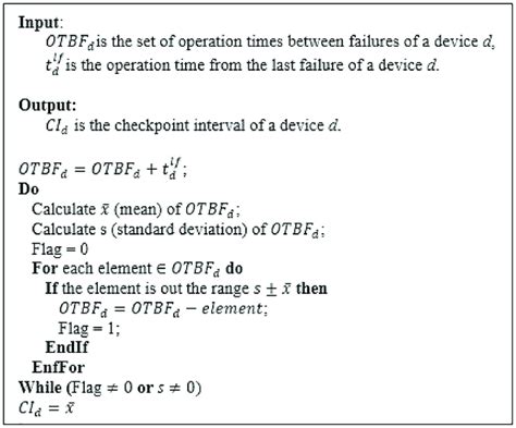 The Checkpoint Interval Algorithm Download Scientific Diagram