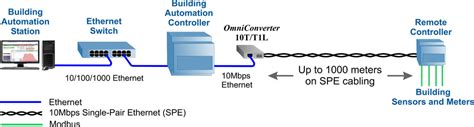 10base T To 10base T1l Single Pair Ethernet Spe Media Converter