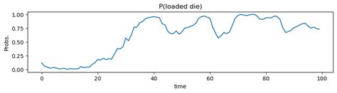 Infer Discrete Latent State Of A Hidden Markov Model Misc Pyro Discussion Forum