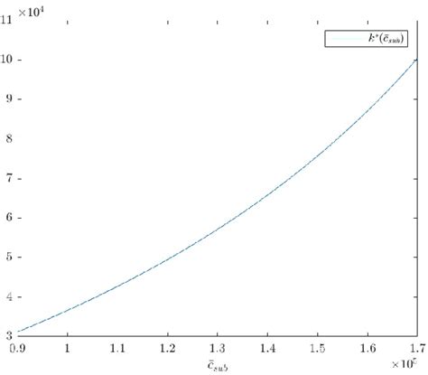 Figure 1 From A Mean Field Model For The Development Of Renewable Capacities Semantic Scholar