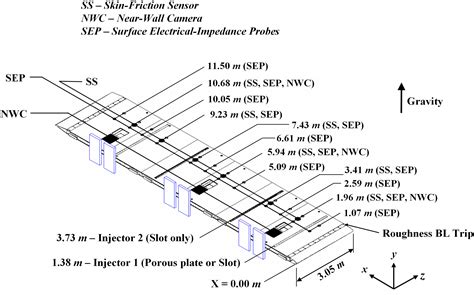 Pdf Bubble Induced Skin Friction Drag Reduction And The Abrupt Transition To Air Layer Drag