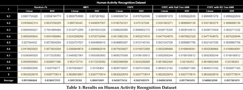 Figure 1 From Sample Reduction For Support Vector Data Description