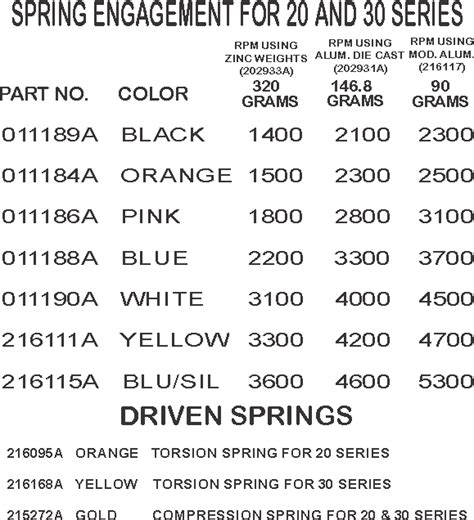 Torque Converter Selection Custom Karts Forum The Cyclekart Club