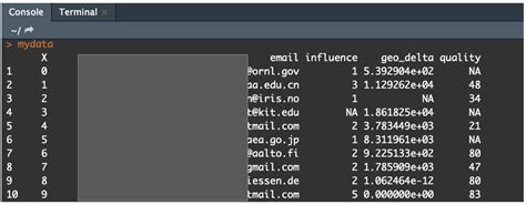 Indexing Plm Fixed Effects Empty Model In R Stack Overflow