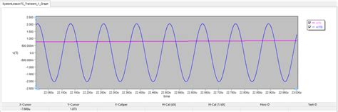 RF Tutorial Lesson Simulating A Frequency Modulated Continuous Wave FMCW Radar System