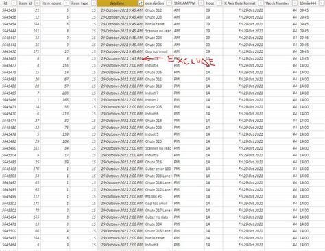 Solved Distinctcount Function With Filter