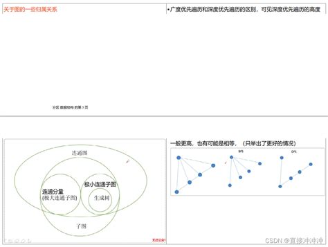 数据结构 第六章(图)—基本概念 (一) Csdn博客 数据结构 第六章(图)—基本概念 (一) Csdn博客