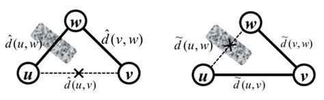 ieee802 15 4a based ranging techniques a tw toa approach b download scientific diagram