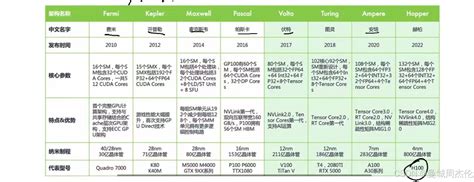 Deepspeed 报错assertionerror No Sync Context Manager Is Incompatible