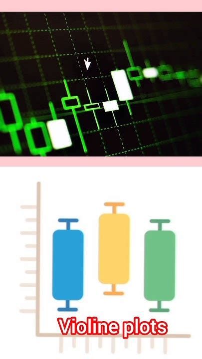 Boxplot Violineplot Ailearning Generativeai Dataanalysis Datalearning Implementation