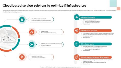 Analyzing Cloud Based Service Offerings For Cloud Based Service Solutions To Optimize PPT Template