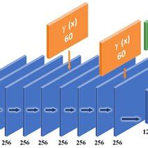 The Principle Of The Multilayer Perceptron Download Scientific Diagram