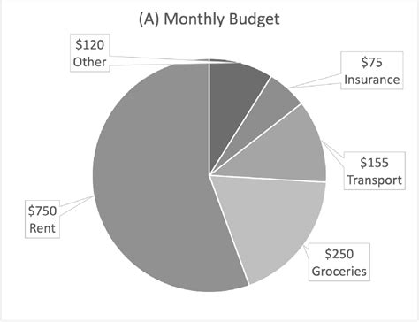 3 1 Interpreting Charts And Graphs Mathematics Libretexts
