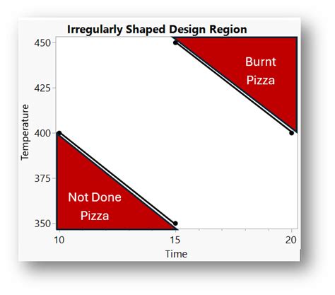 Algorithmic Response Surface Design