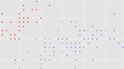 Principal Component Analysis With Numpy Datafloq